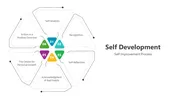 Use This Self Development PPT And Google Slides Templates
