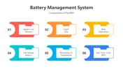 Download Battery Management System PPT And Google Slides