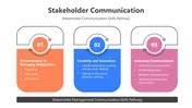 Try This Stakeholder Communication PPT And Google Slides