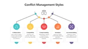 Try This Conflict Management Styles PPT And Google Slides