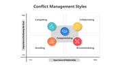 Try This Conflict Management Styles PPT And Google Slides
