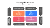 Use This Training Effectiveness PPT And Google Slides Themes