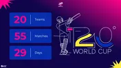 Discover ICC Mens T20 World Cup 2024 PPT And Google Slides