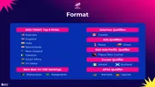 Discover ICC Mens T20 World Cup 2024 PPT And Google Slides