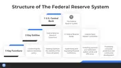 Explore Our The Federal Reserve System PPT And Google Slides