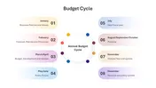 Download Our Budget Cycle PPT And Google Slides Templates