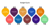 Download Our Budget Cycle PPT And Google Slides Templates