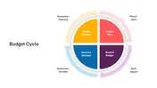 Download Our Budget Cycle PPT And Google Slides Templates