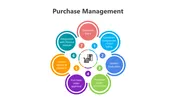 Download Our Purchase Management PPT And Google Slides