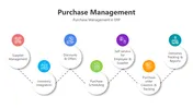 Download Our Purchase Management PPT And Google Slides