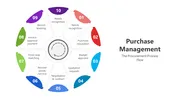 Download Our Purchase Management PPT And Google Slides