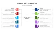 Get This Lift And Shift KPO Process PPT And Google Slides