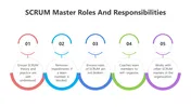 Get SCRUM Master Roles And Responsibilities Google Slides