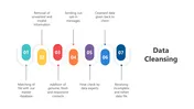 Download Our Data Cleansing PPT And Google Slides Themes