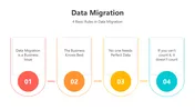 Explore Our Data Migration PPT And Google Slides Templates