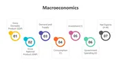Discover The Macroeconomics PPT And Google Slides Templates