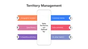 Buy Our Territory Management PPT And Google Slides Templates