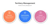 Buy Our Territory Management PPT And Google Slides Templates