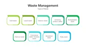 Download Our Waste Management PPT And Google Slides Themes