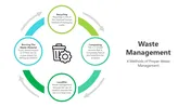 Download Our Waste Management PPT And Google Slides Themes