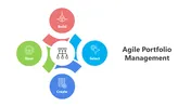 Scaled agile framework PowerPoint and Google Slides