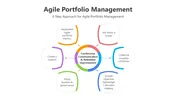 Get This Agile Portfolio Management PPT And Google Slides