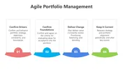 Get This Agile Portfolio Management PPT And Google Slides