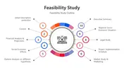 Get Our Feasibility Study PPT And Google Slides Templates