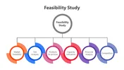 Get Our Feasibility Study PPT And Google Slides Templates