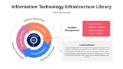 Information Technology Infrastructure Library Google Slides