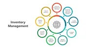 Usable Inventory Management PPT And Google Slides Templates