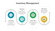 Usable Inventory Management PPT And Google Slides Templates