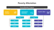 Download Our Poverty Alleviation PPT And Google Slides