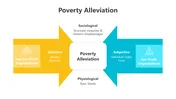 Download Our Poverty Alleviation PPT And Google Slides