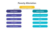 Download Our Poverty Alleviation PPT And Google Slides