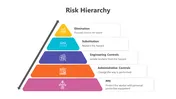 Risk Management Presentation Template PPT and Google Slides