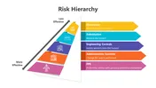 Use This Risk Hierarchy PPT And Google Slides Templates