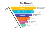 Use This Risk Hierarchy PPT And Google Slides Templates
