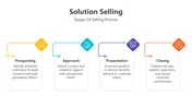 Explore Our Solution Selling PPT And Google Slides Templates