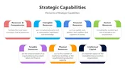 Get Strategic Capabilities PPT And Google Slides Templates