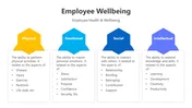 Try This Employee Wellbeing PPT And Google Slides Templates