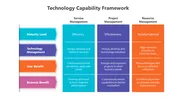 Creative Future Technology Presentation PPT Template