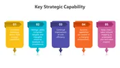 Use This Key Strategic Capabilities PPT And Google Slides
