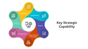 Use This Key Strategic Capabilities PPT And Google Slides