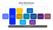 Download Our Data Warehouse PPT And Google Slides Themes
