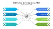 Try This Individual Development Plan PPT And Google Slides