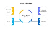 Download Our Joint Venture PPT And Google Slides Templates