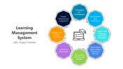 Get This Learning Management System PPT And Google Slides
