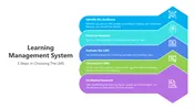 Get This Learning Management System PPT And Google Slides