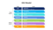 Explore Our OSI Model PPT And Google Slides Templates
